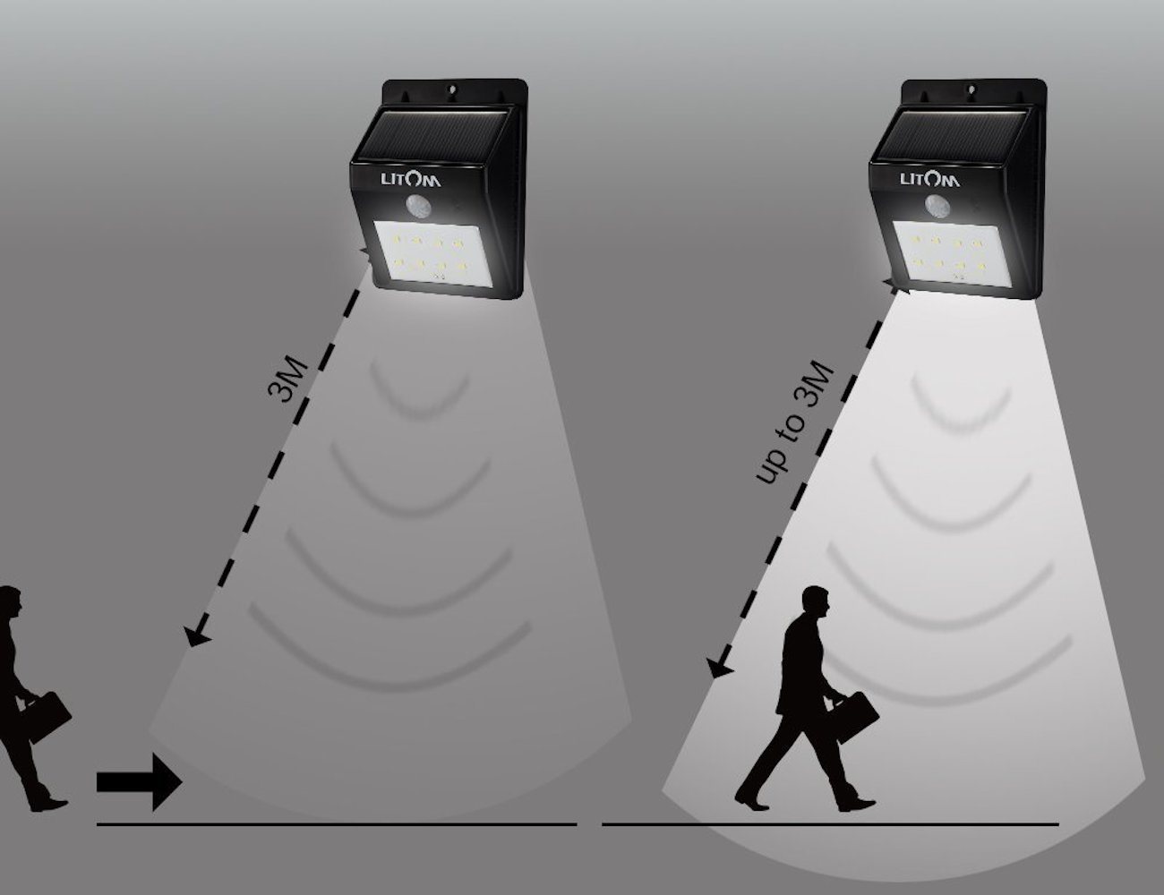 Litom LED Wireless Solar Garden Lights | Key Features, Price & Alternatives