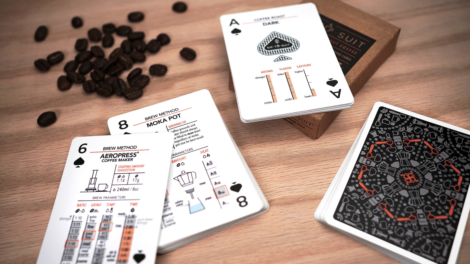 Sip-To-Suit coffee information cards provide easy-to-understand brew ...