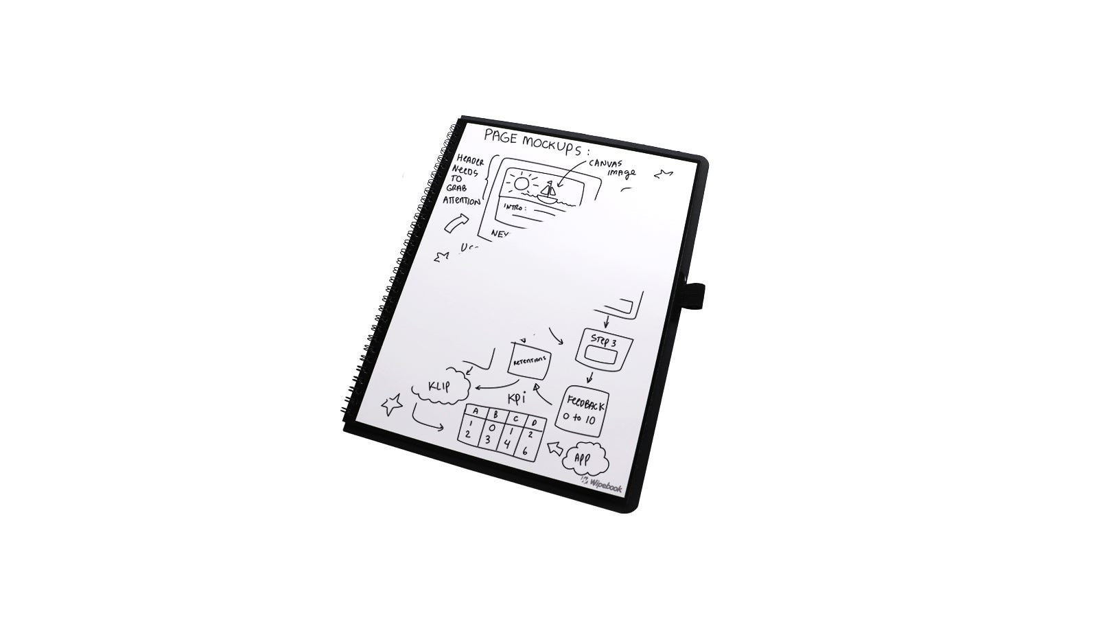 Wipebook Scan digital whiteboard uploads your ideas to cloud services like Google Drive | Key ...