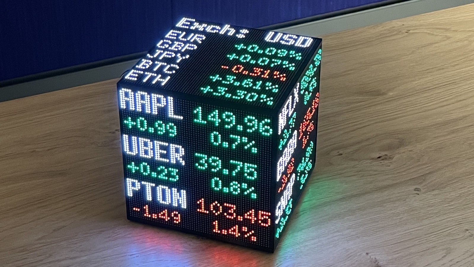 The Stock Cube live market updater gives you immediate, scrolling ...